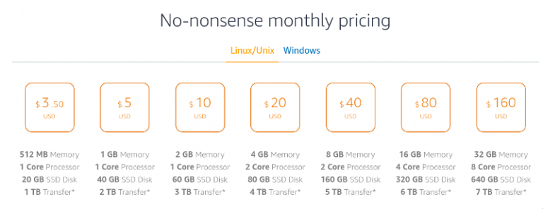 Amazon Lightsail review